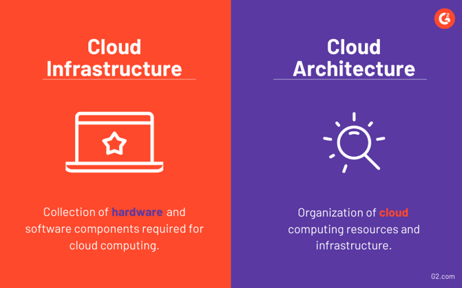 What Is Cloud Infrastructure and How Does It Ease Cloud Computing?